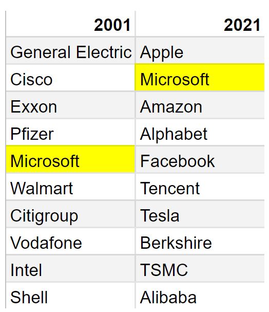 This Is The Worst Thing You Can Do In The Stock Market – Trading Your ...