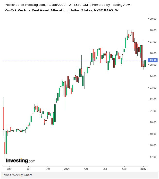 3 ETFs To Profit From Higher Interest Rates Trading Your Own Way 3 ETFs To Profit From Higher Interest Rates Trading Your Own Way